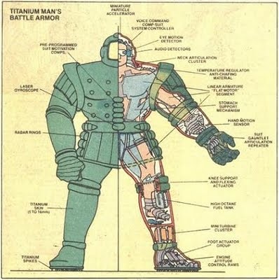 ¿Quien es quien? DC Comics: TITANIUM MAN I