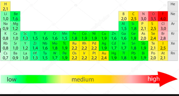 Estructura De Lewis Ag - Balan