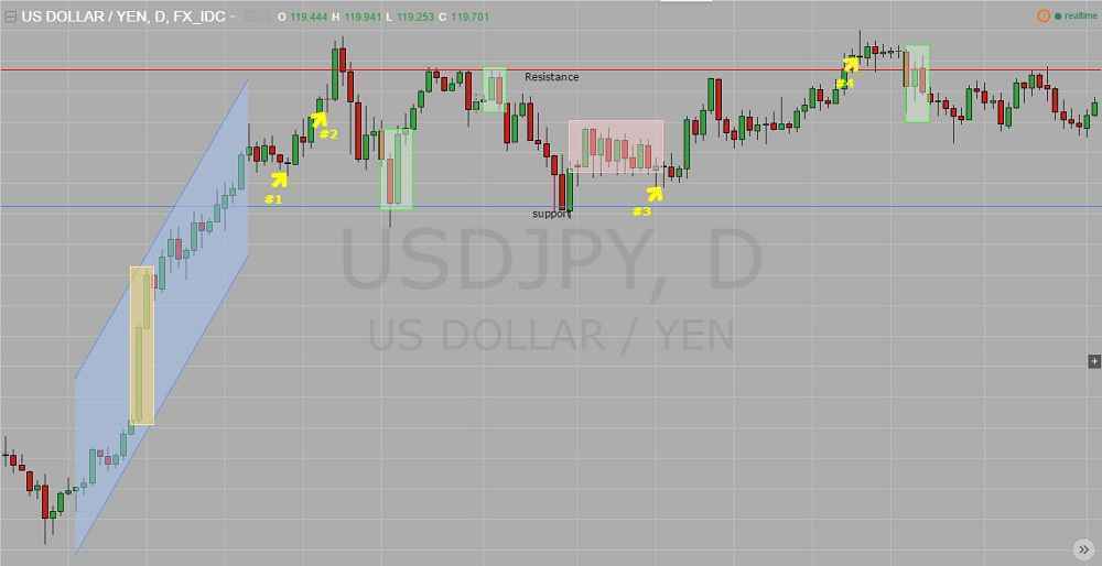 Binomo Gambar Pola Candlestick Lengkap Strategi Trading Binomo Dengan ...