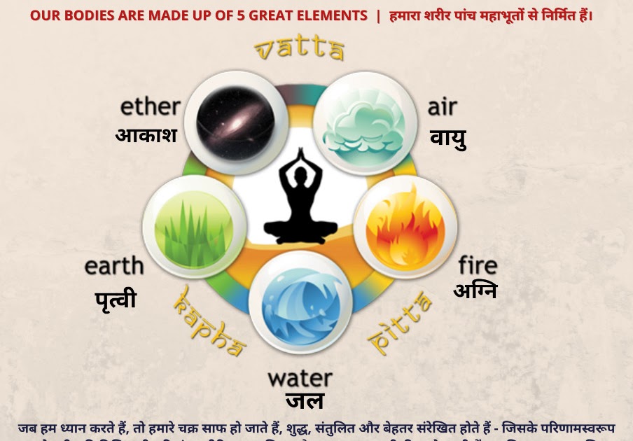 5 Divine Elements Panch Mahabhoot 5 Divine Elements Panch Mahabhoot