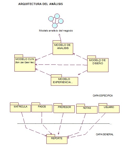 Modelo De Negocio | ANALISIS Y DISEÑO DE SISTEMAS
