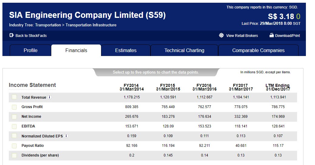 Singapore Shares Information: SIA Engineering