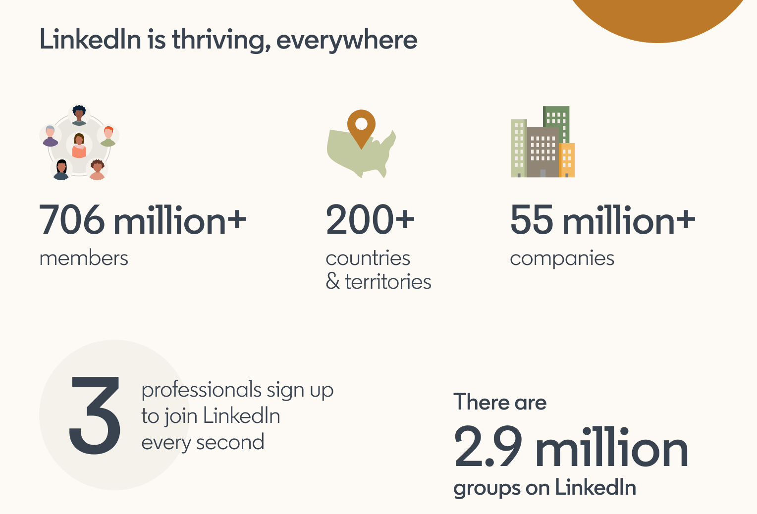 This Infographic Highlights Why Your Business Should Be on LinkedIn ...