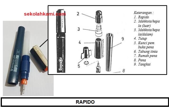 Rapido Merupakan : Fungsi, Komponen, Dan Cara Menggunakan - Hobi Motor