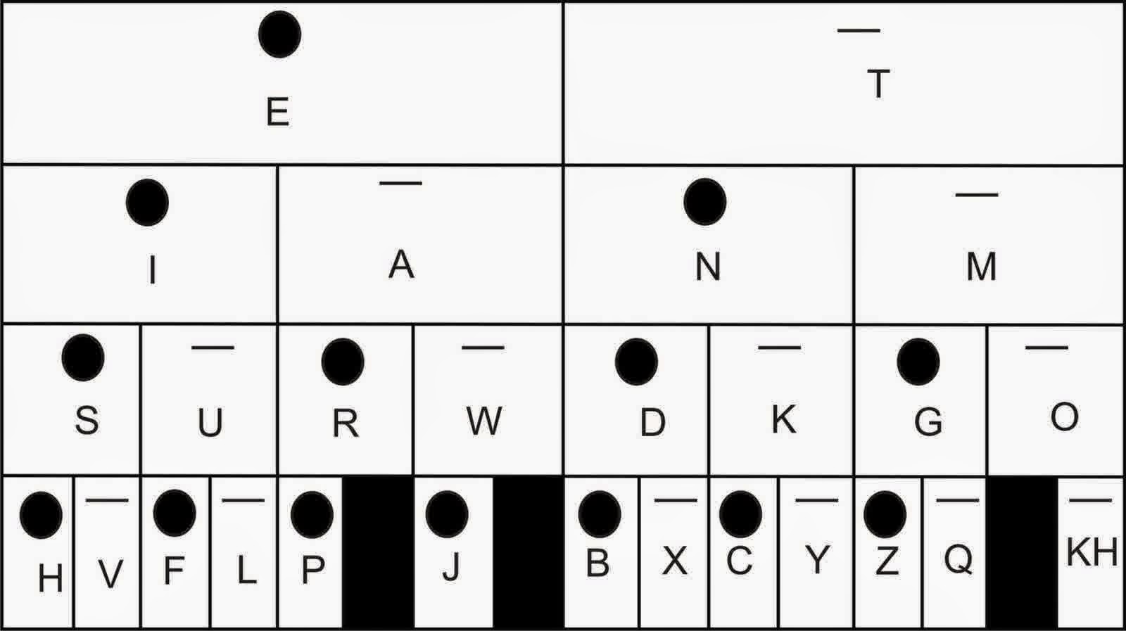 kunci sandi morse | Evi El