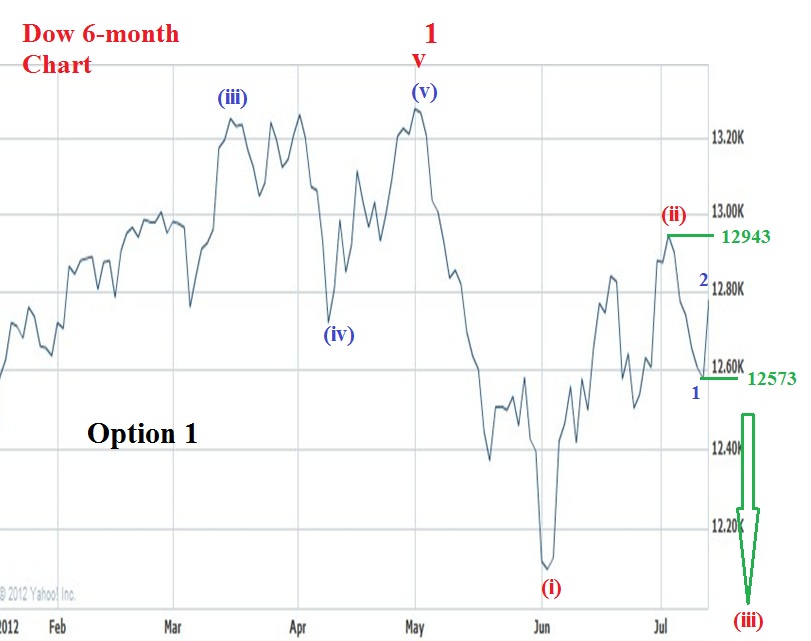 A little bit of everything