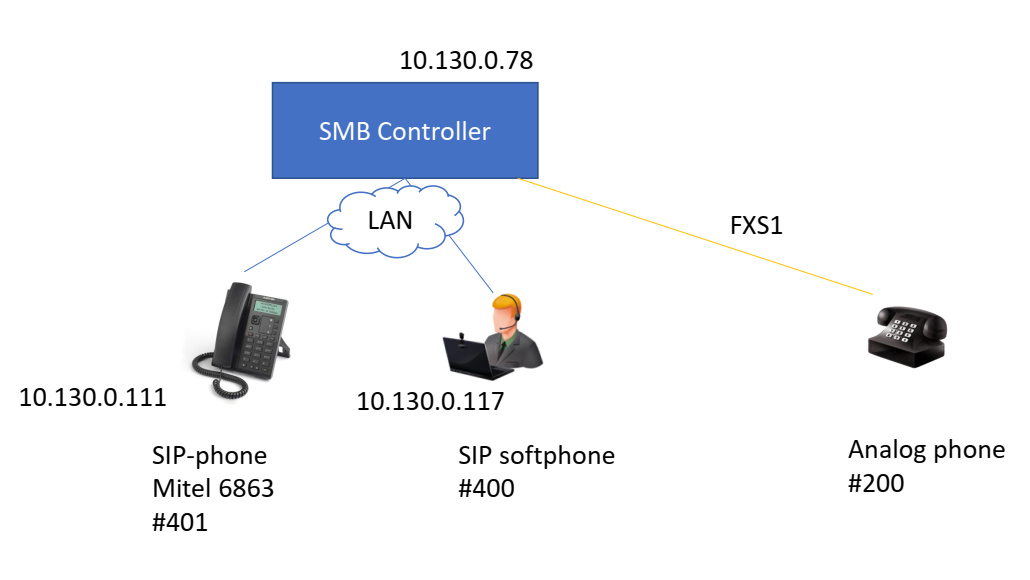 MiVoice Office 400 SMB Controller - SIP phones configuration