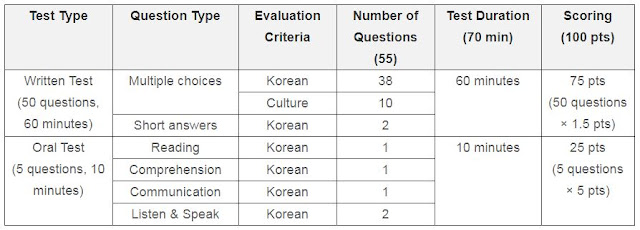 KIIP Level-Test Guide (사회통합프로그램 사전평가 안내) - Korean TOPIK | Study Korean ...