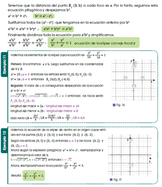 Unidad Educativa "Aloasí": Ecuación canonica de la elipse - segundos