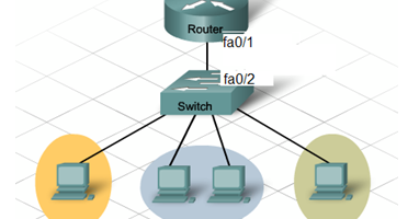 Networking Heart: Subinterfaces