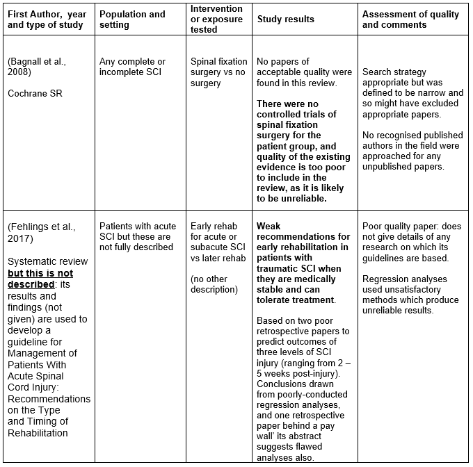 Research in Rehabilitation and Physiotherapy : Putting the CAT ...
