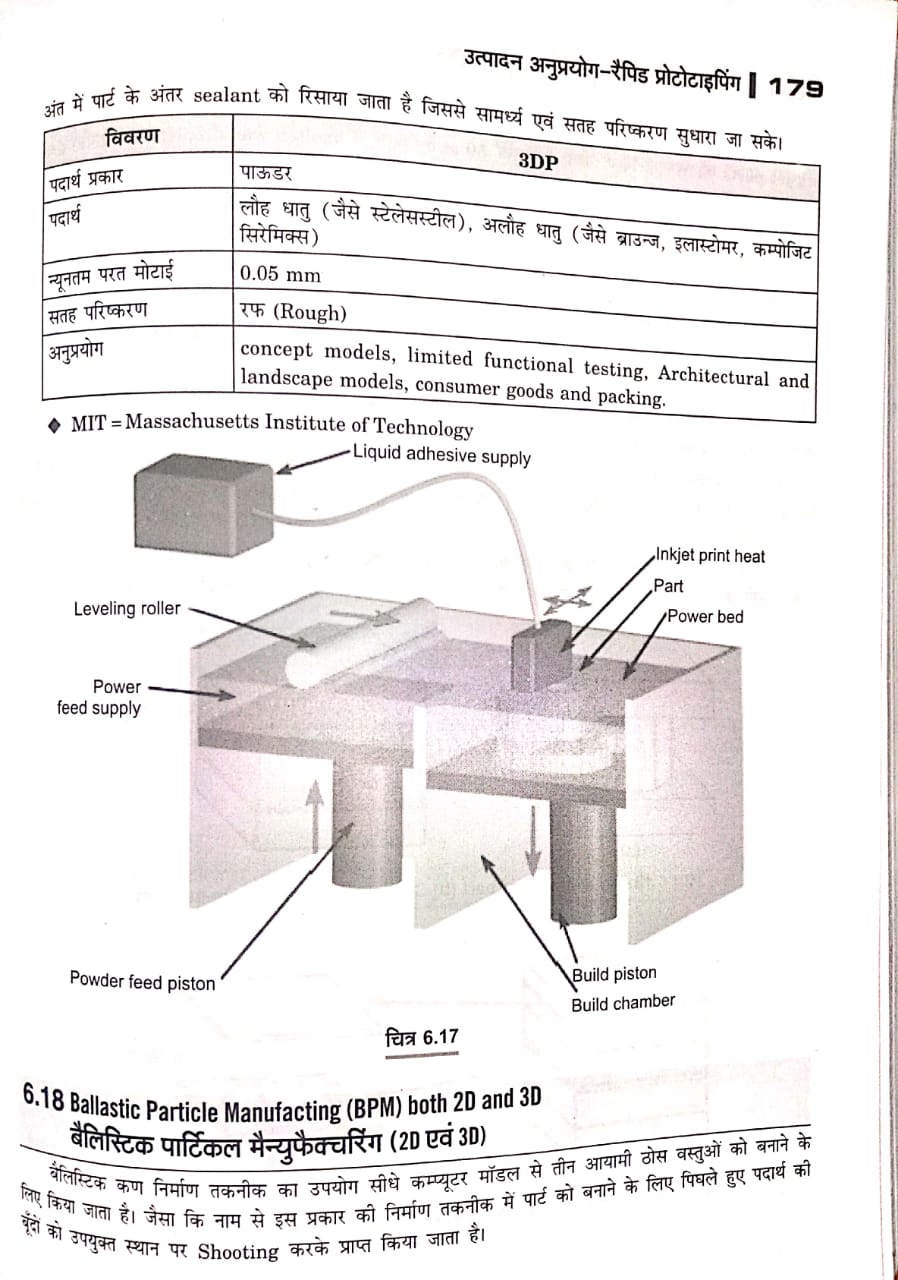 Rapid Prototyping Full Topic Covered According to Syllabus - Study For Next