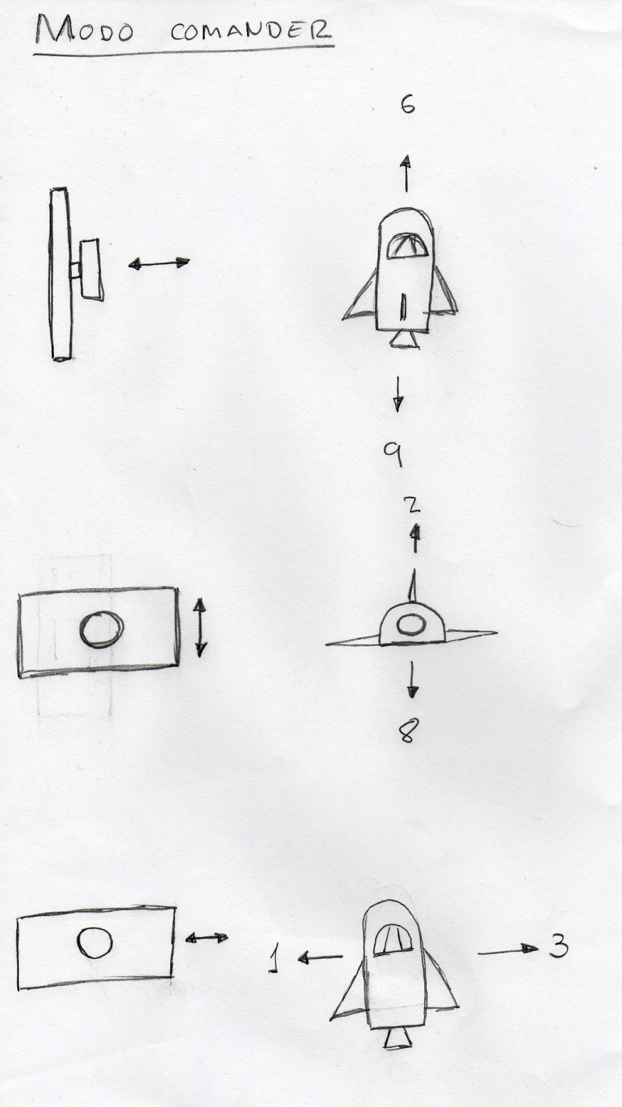 Sergio Curci: TRANSLATIONAL HAND CONTROLLER FOR ORBITER SPACE FLIGHT ...