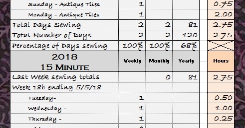 Plain Stitches: Sunday Sewing Reports