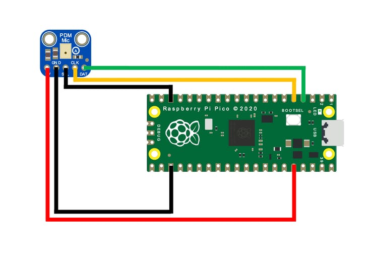 Make A Usb Microphone Using The Raspberry Pi Pico Techno Hub