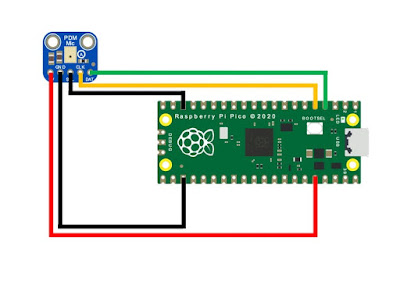 Make a USB Microphone Using the Raspberry Pi Pico - Techno Hub
