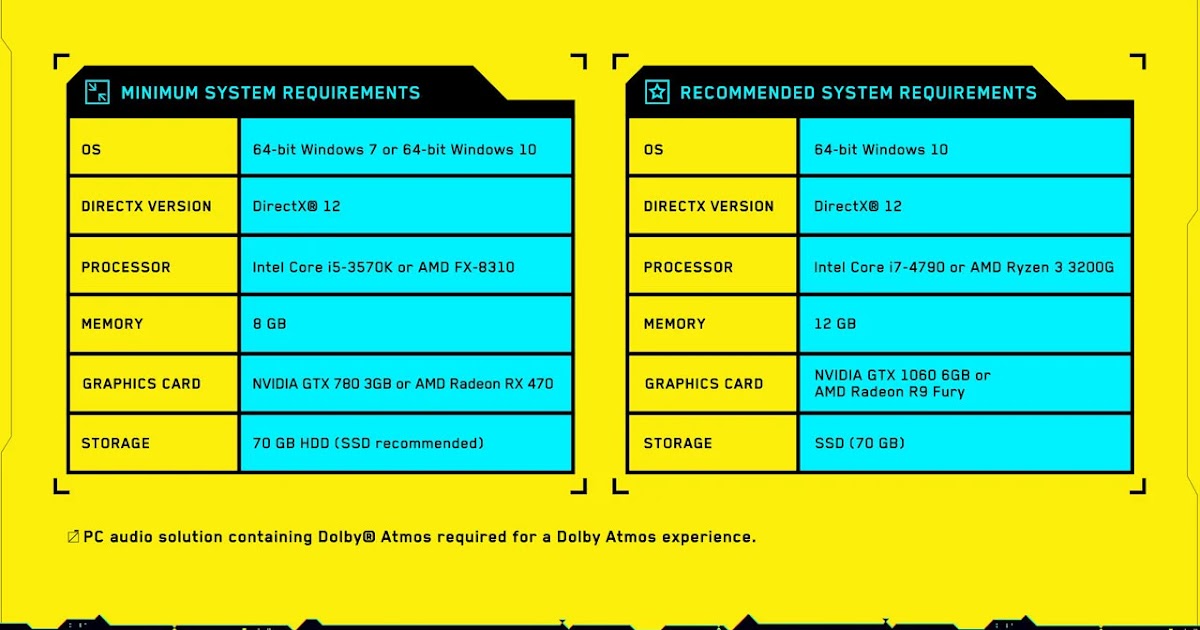 Cyberpunk 2077's Official System Requirements Announced