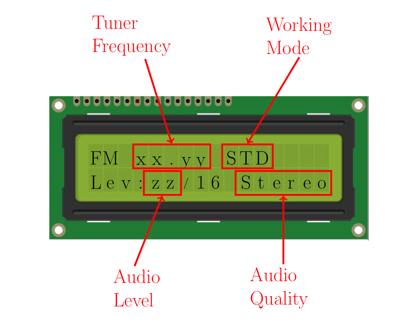 Macduino: FM radio receiver for your Arduino (TEA5767/TEA5768/TEA5757 ...