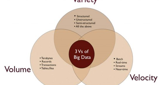 Three V’s in Big Data ~ Python is easy to learn