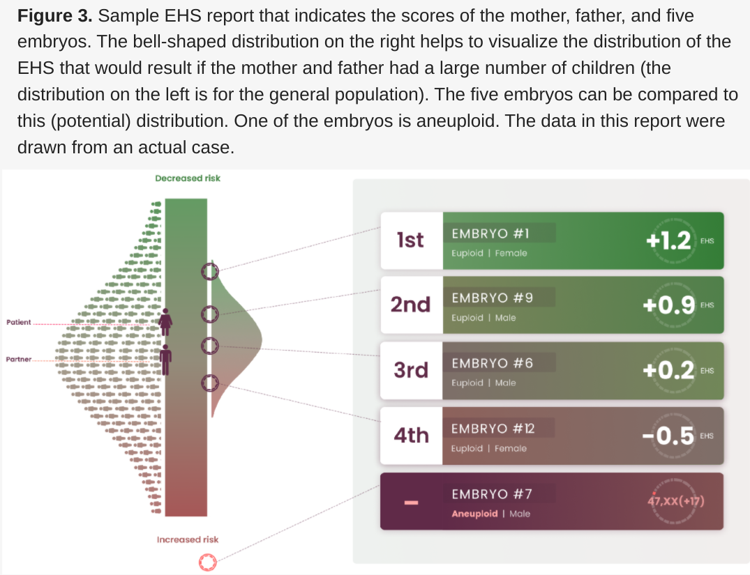 Embryo Screening and Risk Calculus
