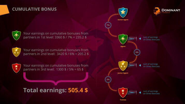 Awesome passive income