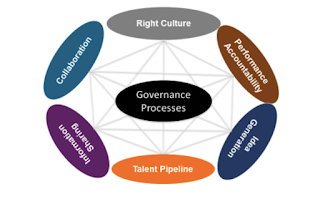 October 2019 ~ Strategic Human Capital Management (HCM) Blog