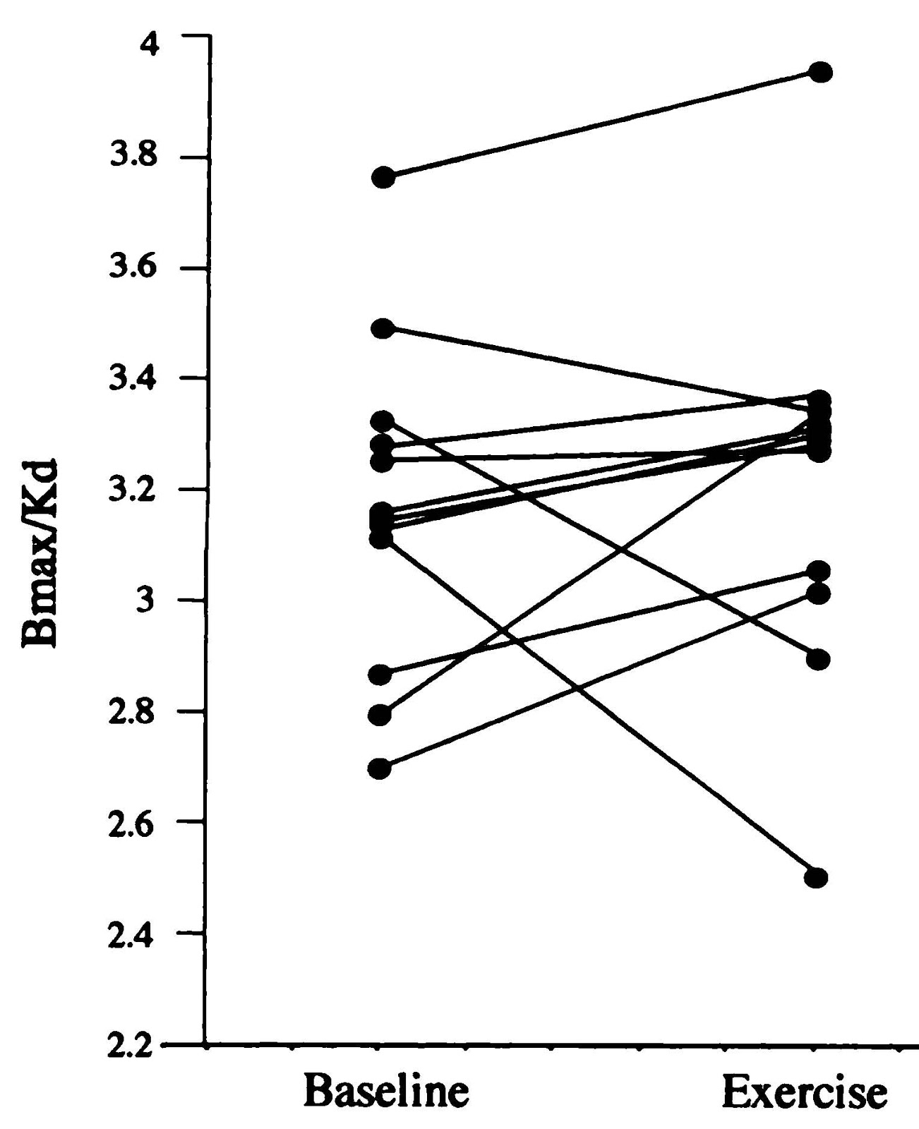 Curious Neuroscientist: Exercise and dopamine