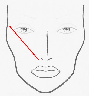 Madam Noire Makeup Studio: Tutorial: Smokey cateye