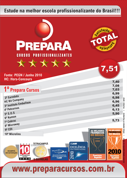 PREPARA CURSOS: Quem Somos