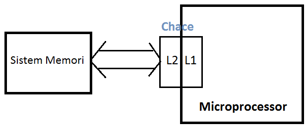 Cache memory pada sistem komputer | MelbuBae
