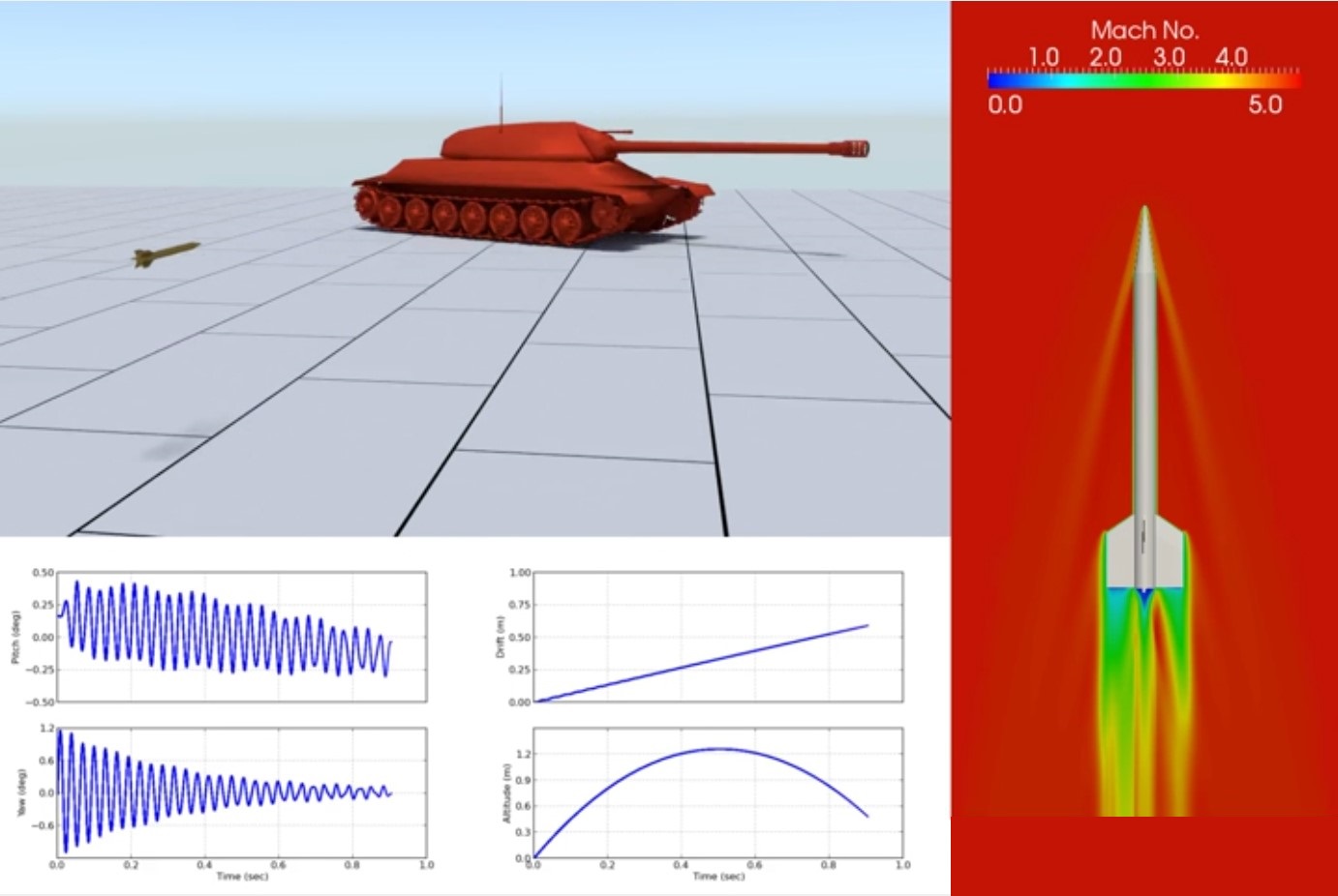 Zeus Numerix to simulate hull designs to make warships invisible to ...