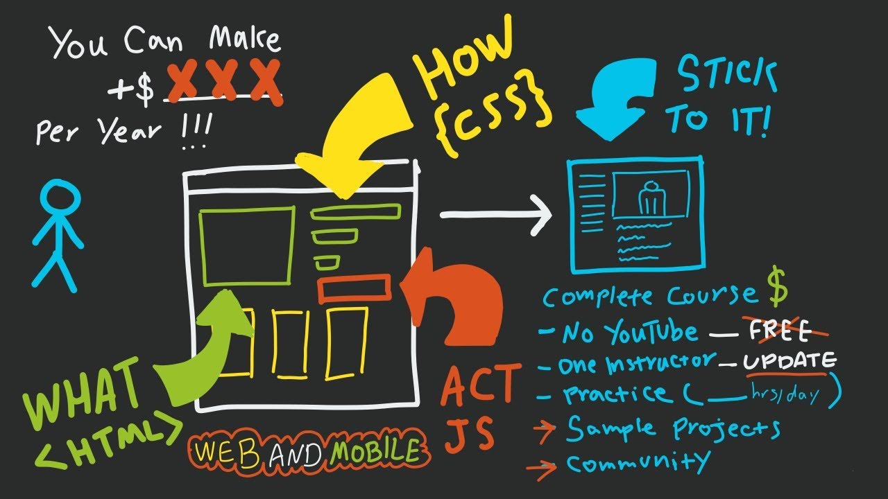 Ways To Optimize Html Css And Javascript For Increased Site Load Speed