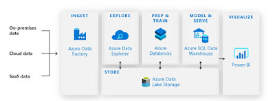 Azure. Read Data Data Lake Gen2 from Databricks