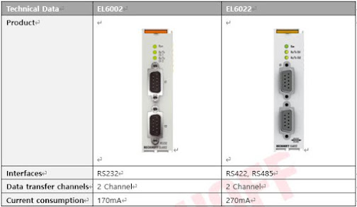 [쉽고 간단한 안내서] Beckhoff 시스템을 이용한 시리얼 통신