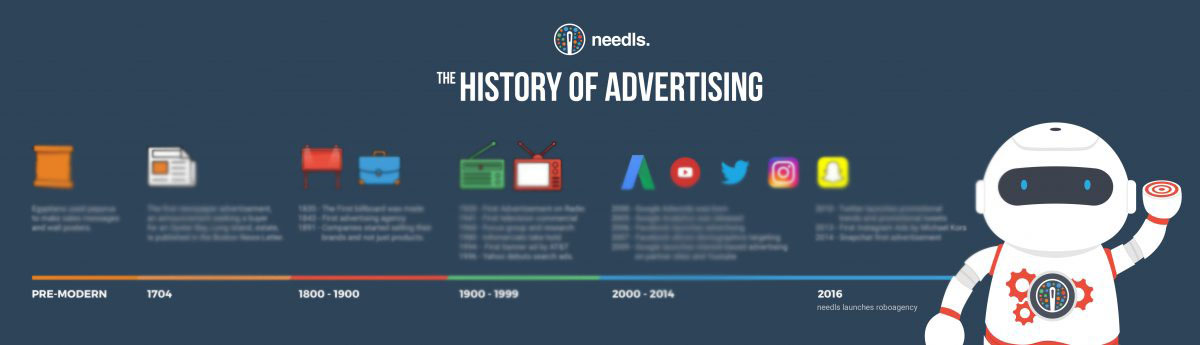 LO2 - Advertisement & Distribution