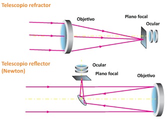 OPTICA UAS: UNIDAD III.- Óptica Geometríca