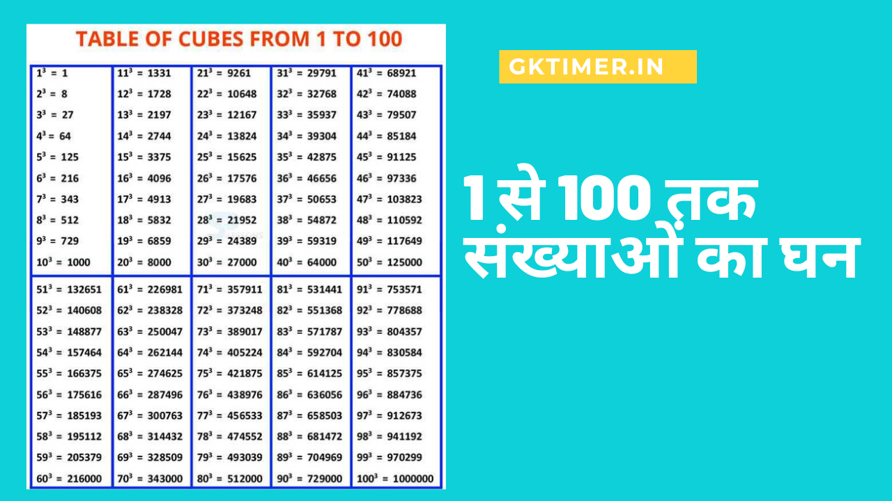Cube Numbers 1 To 20 cube-numbers-1-to-20