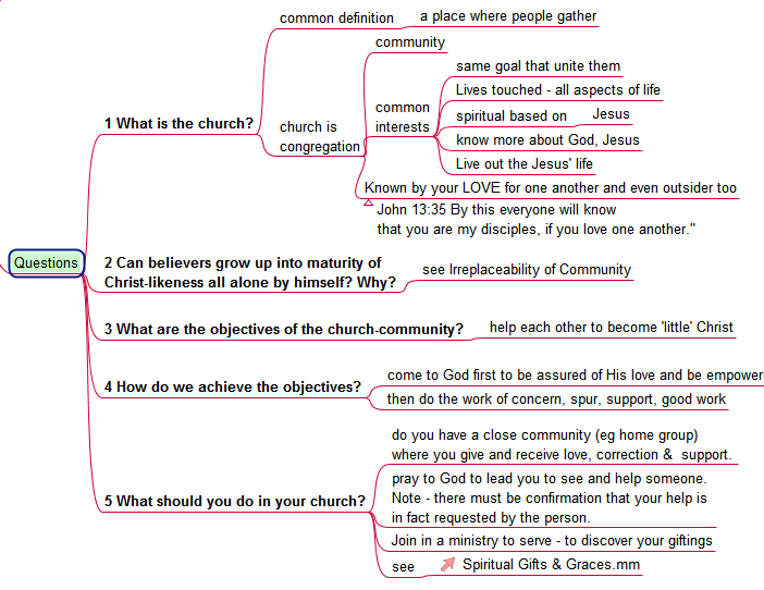 FBSG Friday Bible Study Group: The True Church Community - Learning ...
