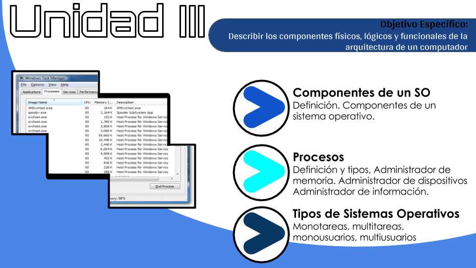 Sistemas de Computación 💻 Informaticos 15