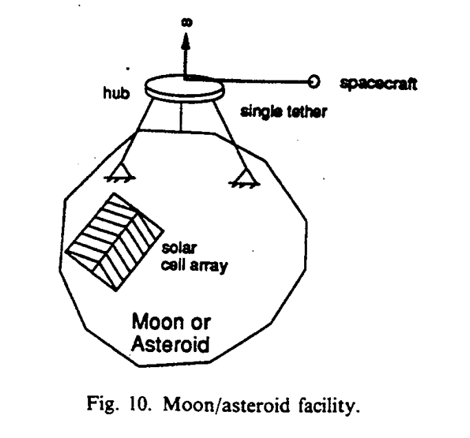 Tethers in space - expanding their use - Science & Spaceflight - Kerbal ...