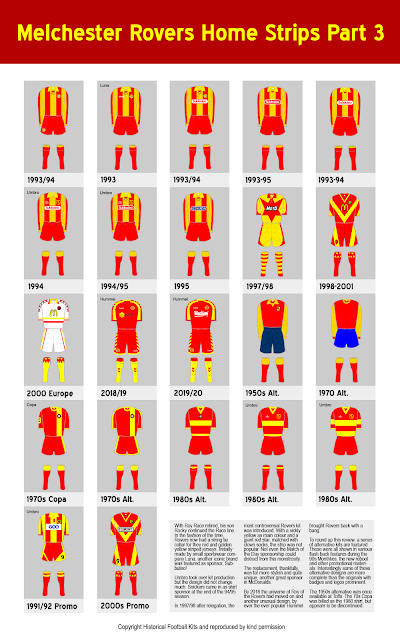 Complete guide to Melchester Rovers home kits - final part