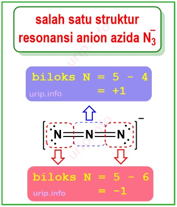 Bilangan Oksidasi Atom pada Anion "Unik" dan Bilangan Oksidasi Rata ...