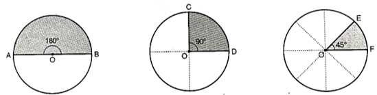 MATERI PANJANG BUSUR DAN LUAS JURING LINGKARAN PADA MATEMATIKA YANG ...