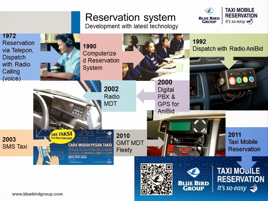 Risalah Husna: Pesan Taksi Lebih Mudah Dengan Bluebird Taxi Mobile ...