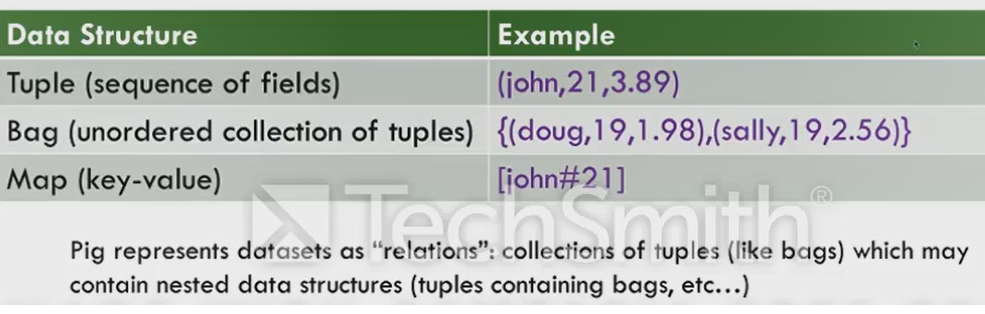 BigData: BigData Pig Concepts