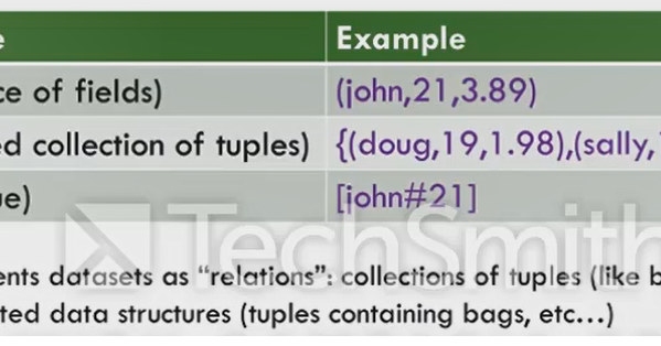 BigData: BigData Pig Concepts