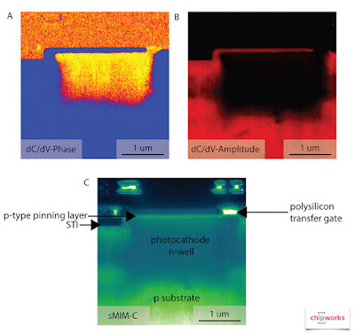 Scanning Microwave Impedance Microscopy - F4News