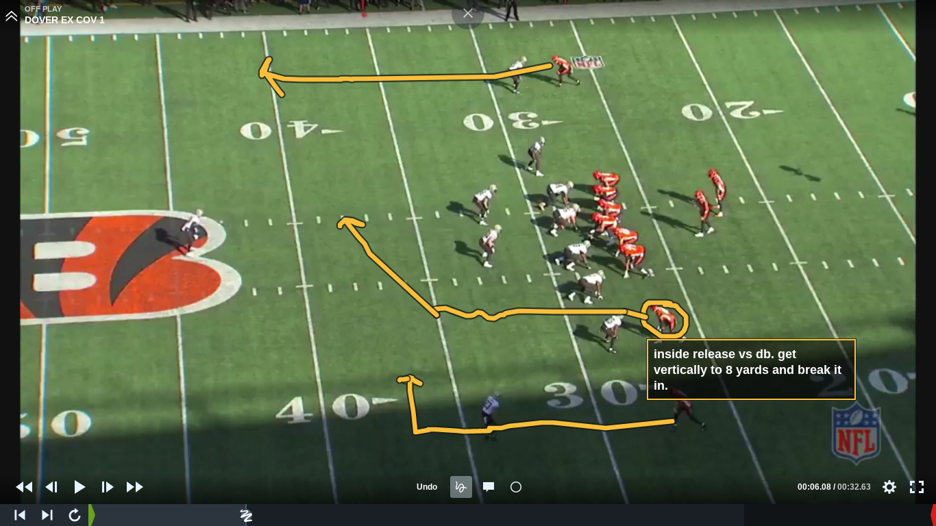 Breaking down the game- Football Film Study 101: NFL pass routes ...