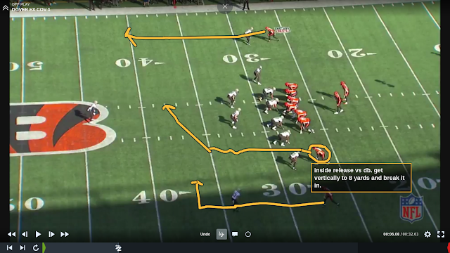 Breaking down the game- Football Film Study 101: NFL pass routes ...