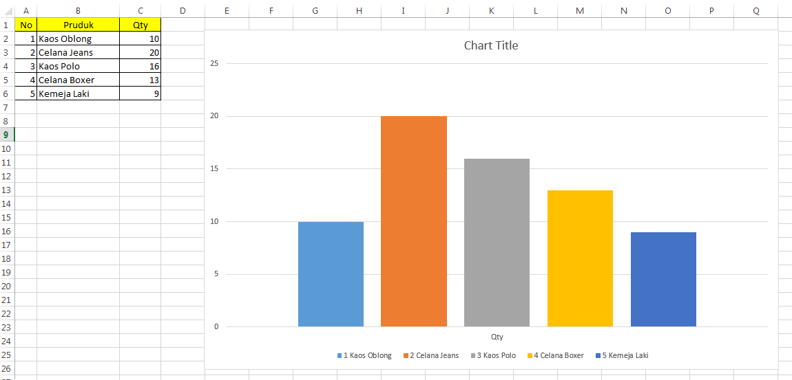 Cara Membuat Chart di Excel Beserta Contohnya - Warung Internet